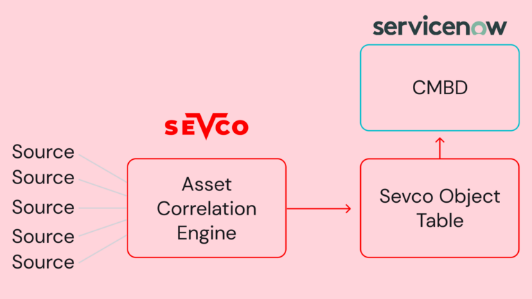 Sevco – Sevco Security