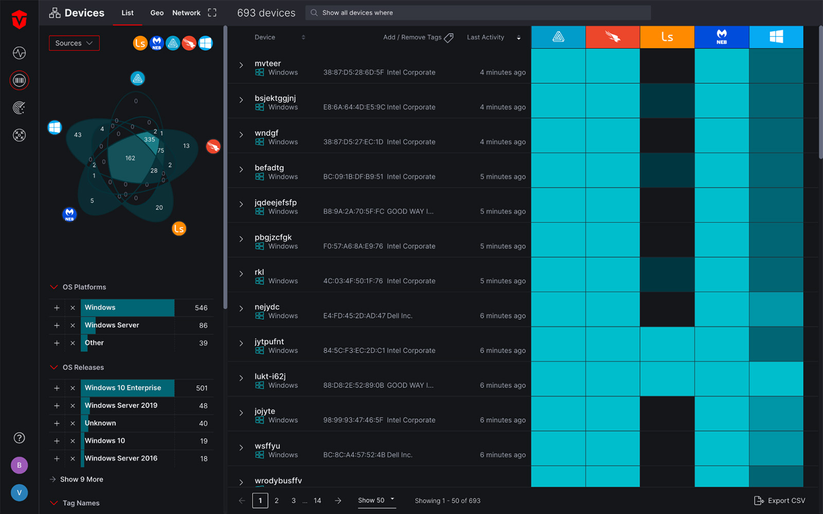 Sevco – Sevco Security