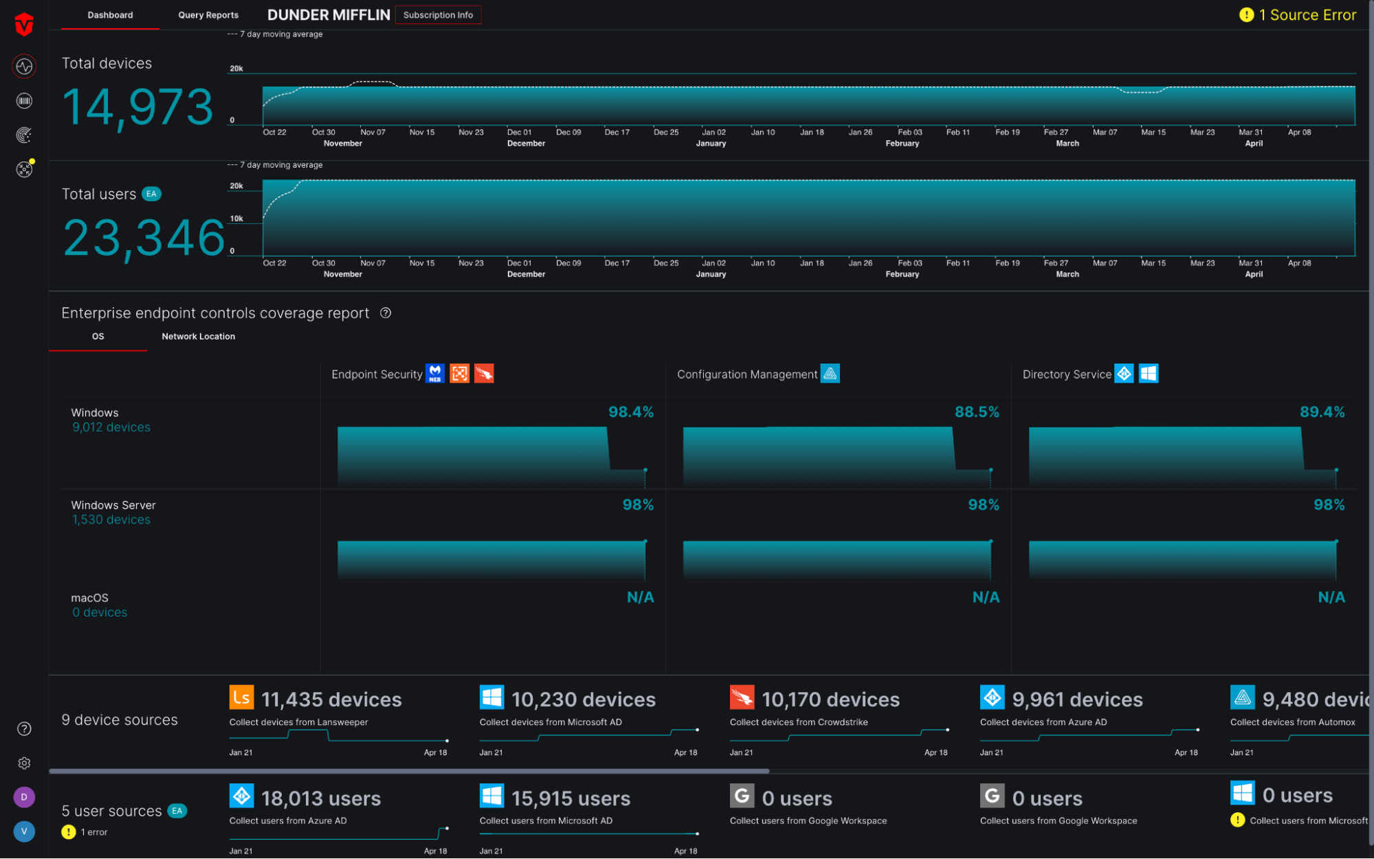Closing Your Security Gaps With a Complete Asset Inventory - Sevco