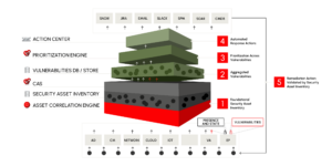 Sevco Platform - Sevco
