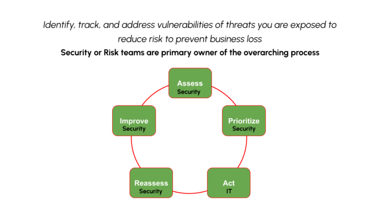 The New Approach to Comprehensive Vulnerability Prioritization - Sevco