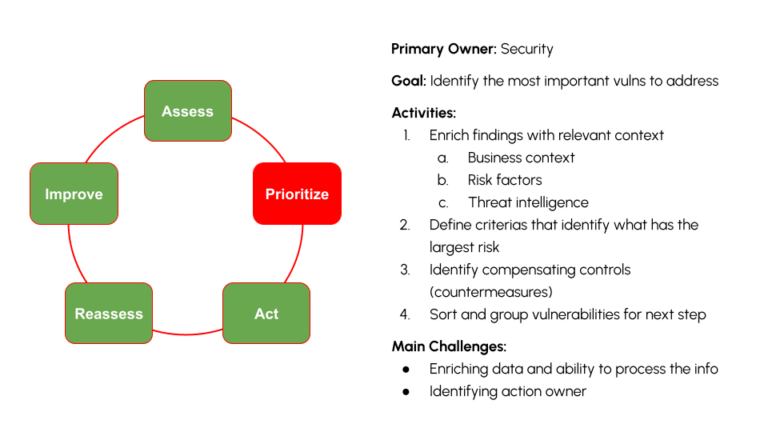 The New Approach to Comprehensive Vulnerability Prioritization - Sevco