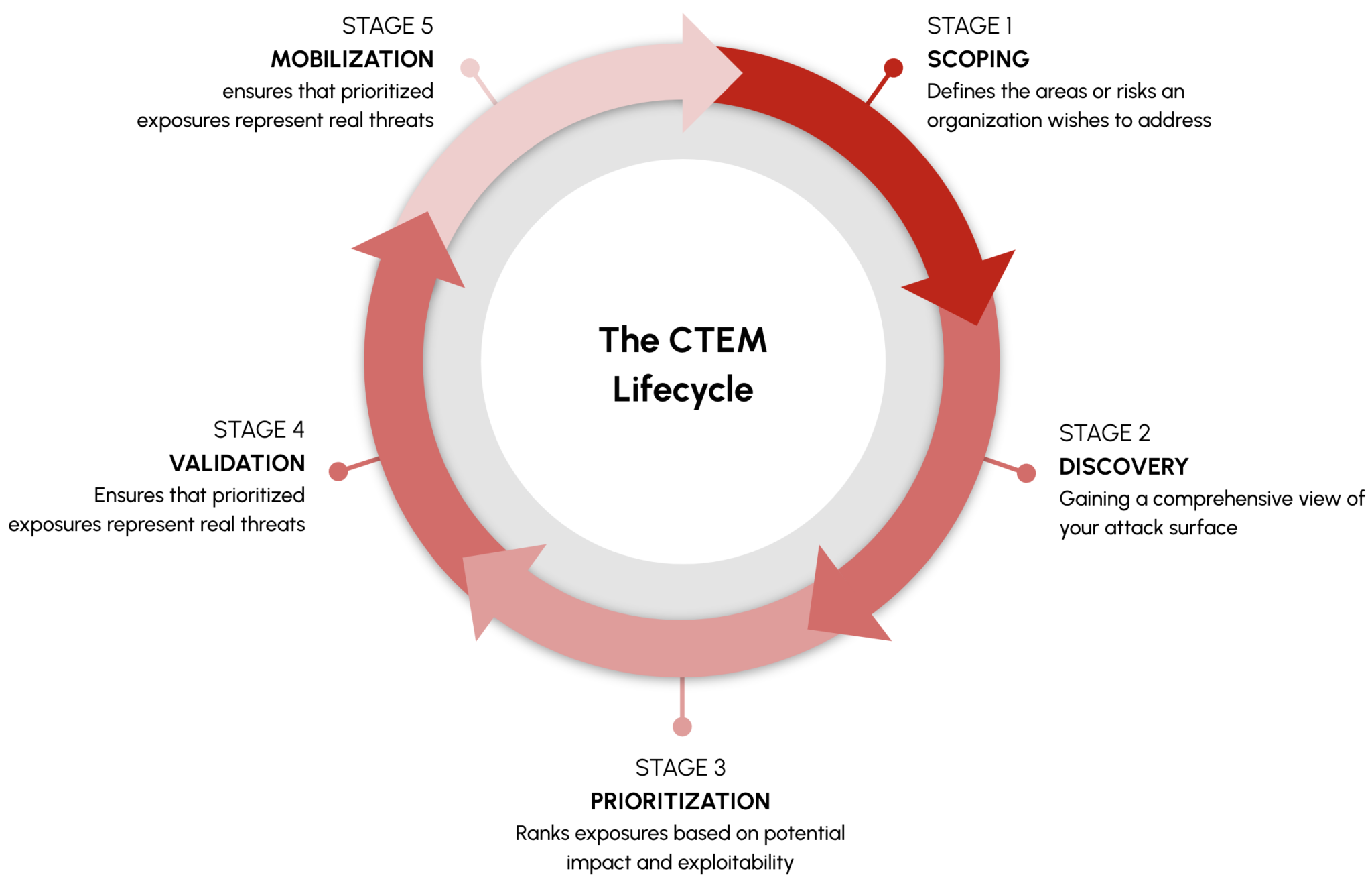 Why Exposure Assessment Platforms Are the Future - Sevco