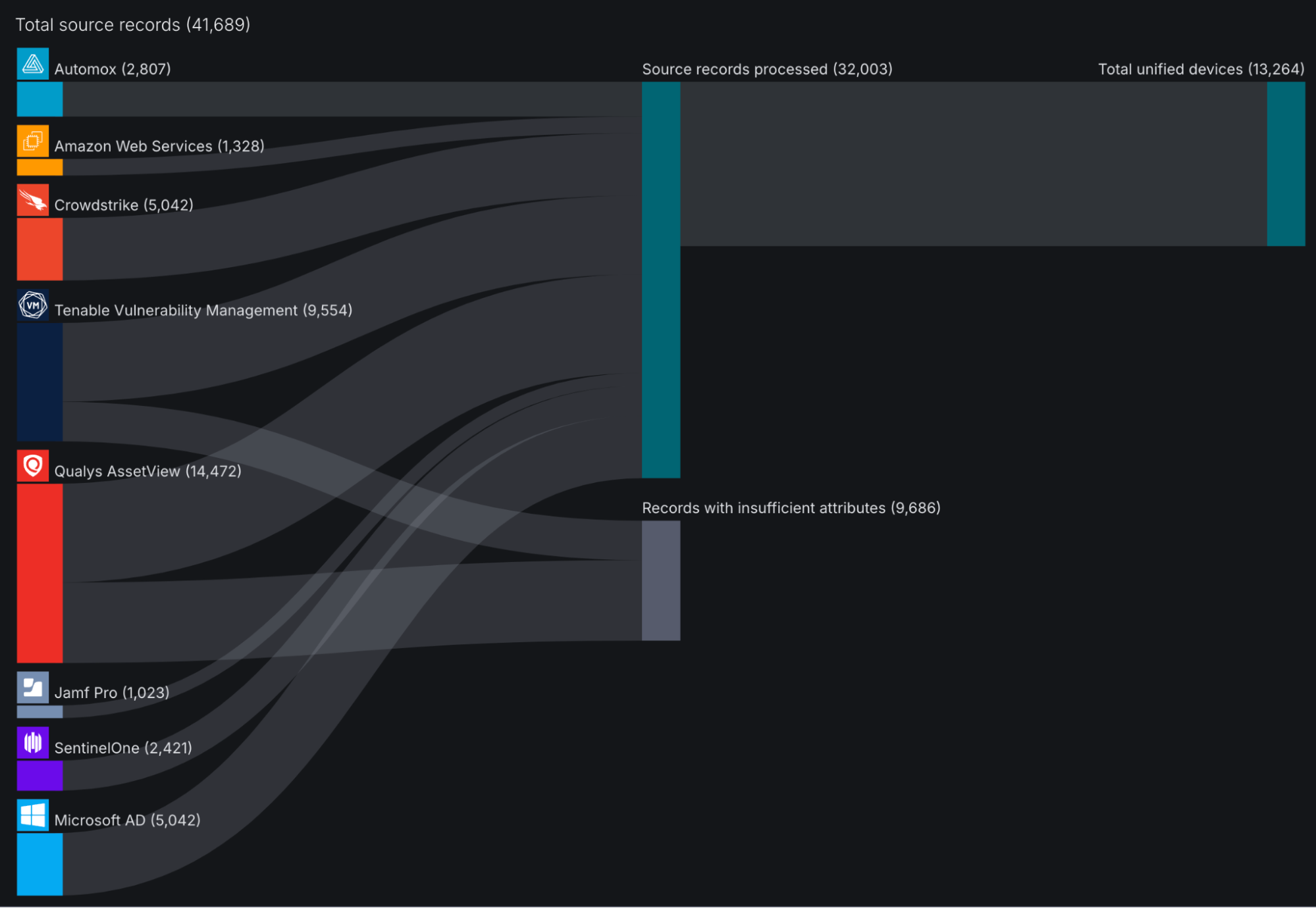 Sevco, CTEM, and Exposure Assessment Platforms - Sevco