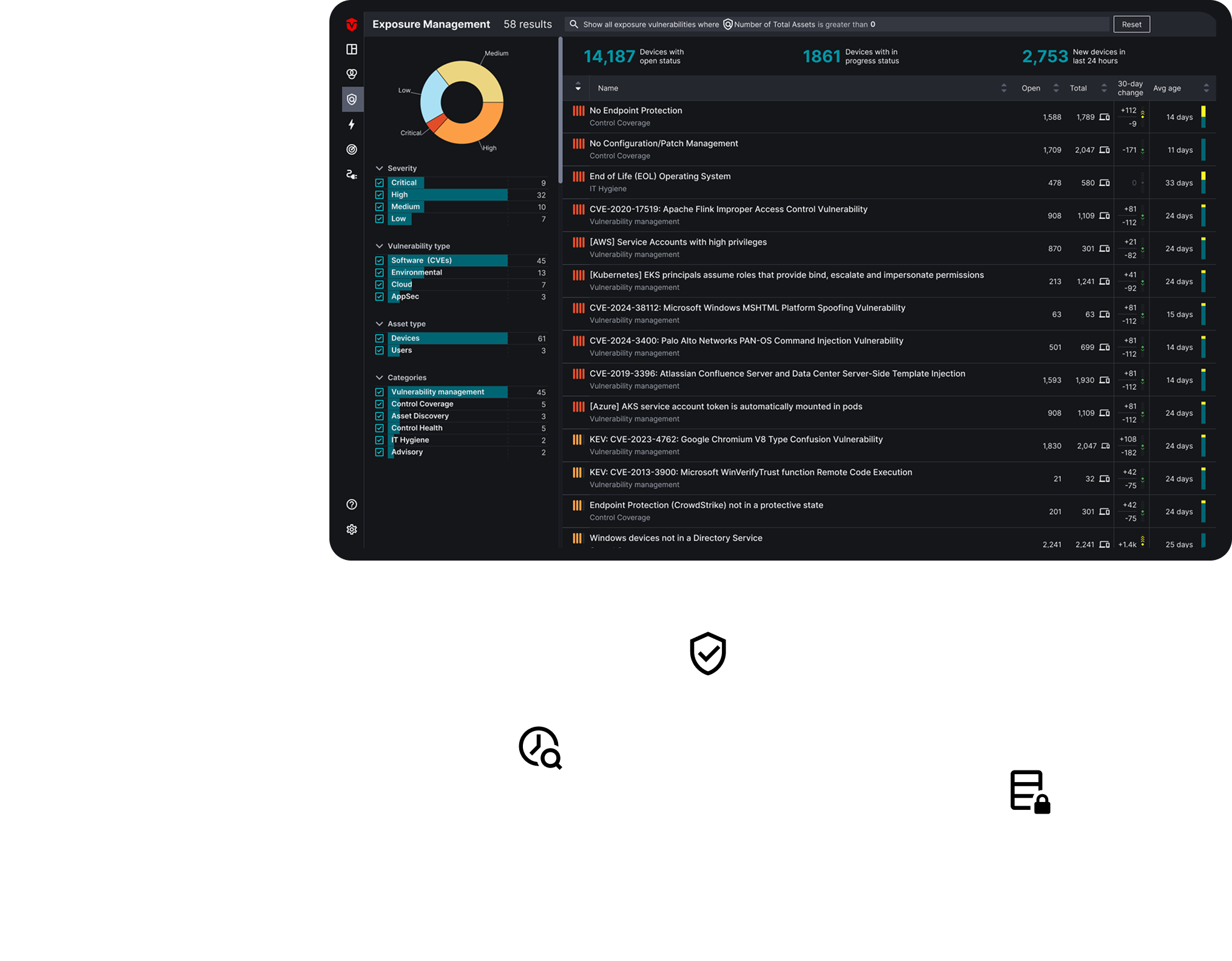 Service Providers - Sevco