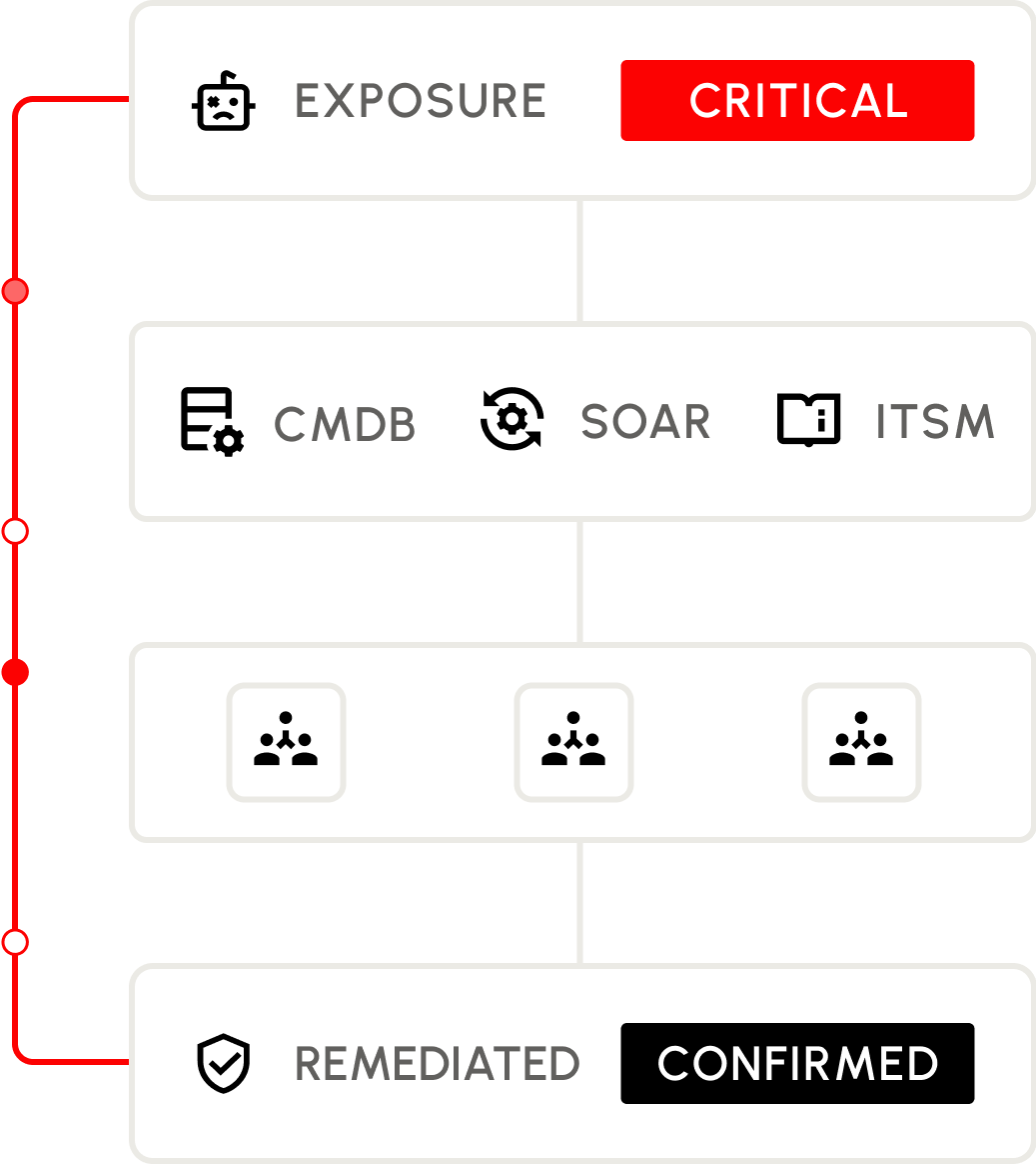 Channel Partners - Sevco
