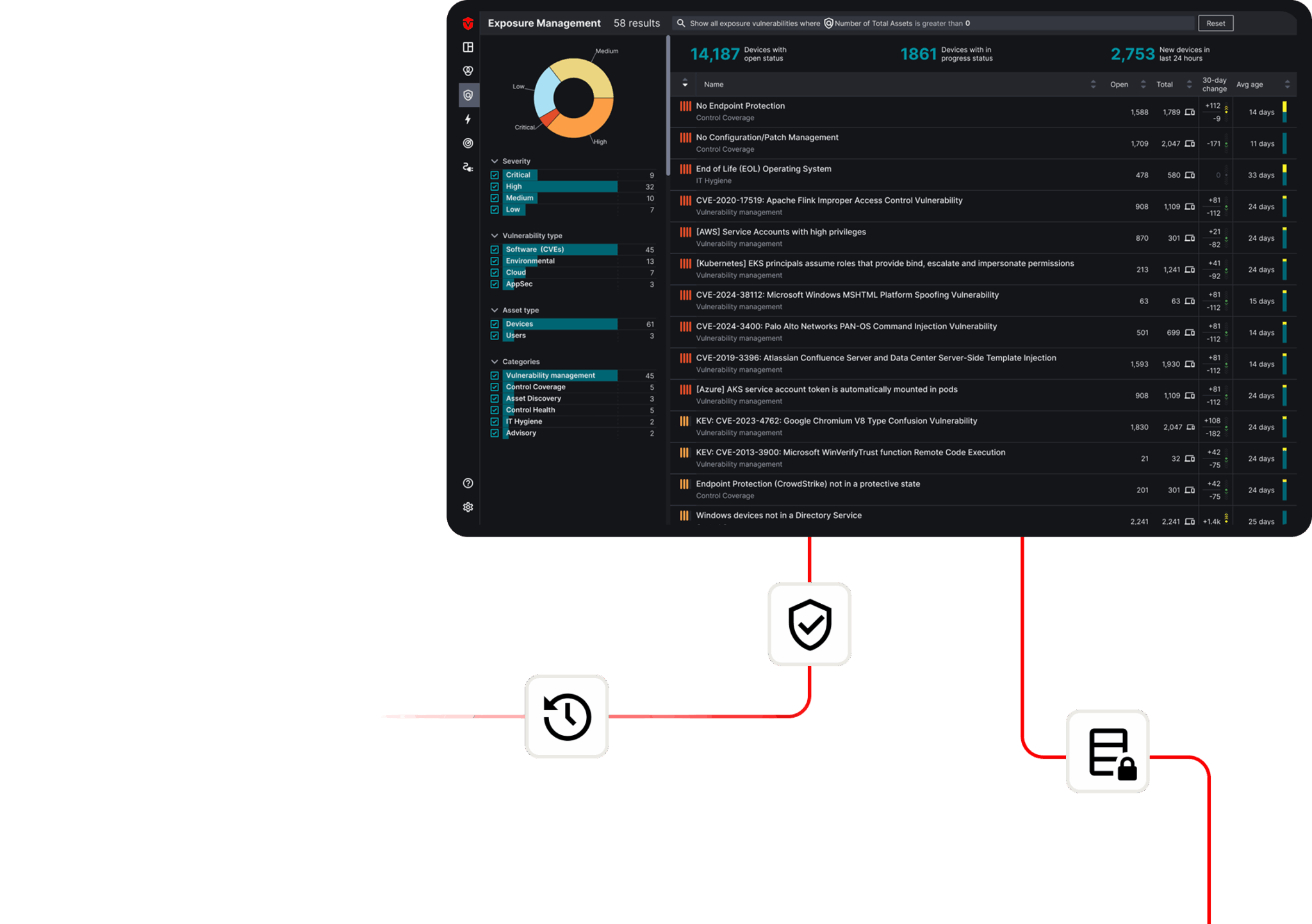 Sevco Platform - Sevco