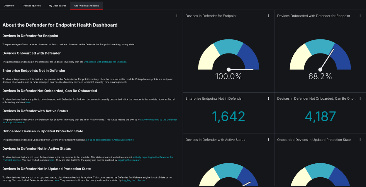A Practitioner's Guide: Top 5 Pitfalls in Deploying & Configuring ...