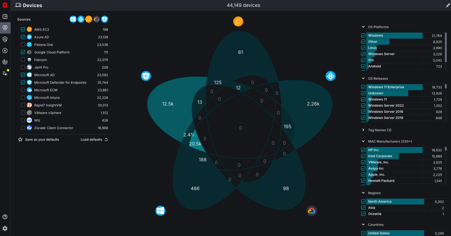 A Practitioner's Guide: Top 5 Pitfalls in Deploying & Configuring ...